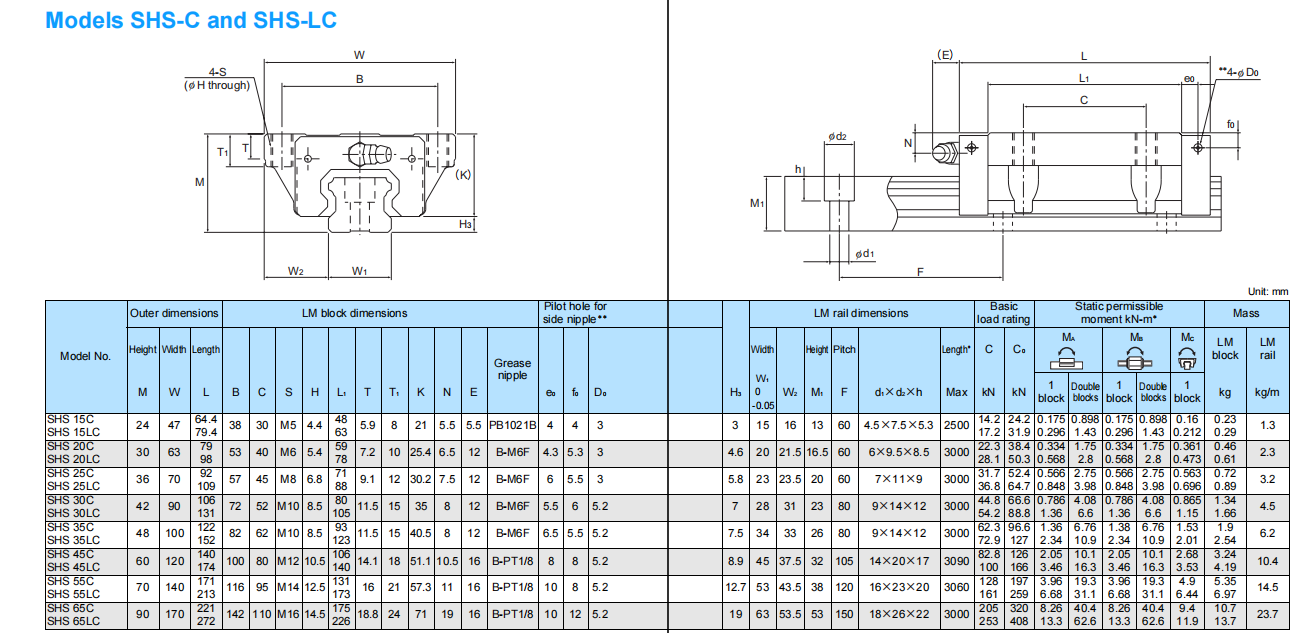 SHS30LC THK Block - THK|IKO|HIWIN-WHCD Bearing