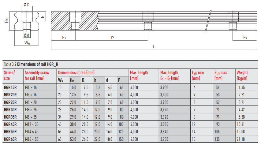HGR15R HIWIN LINEAR GUIDEWAY RAIL - THK|IKO|HIWIN-WHCD Bearing