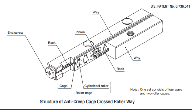 CRWG4-160 IKO Anti-Creep Cage Crossed Roller Way - THK|IKO|HIWIN-WHCD ...