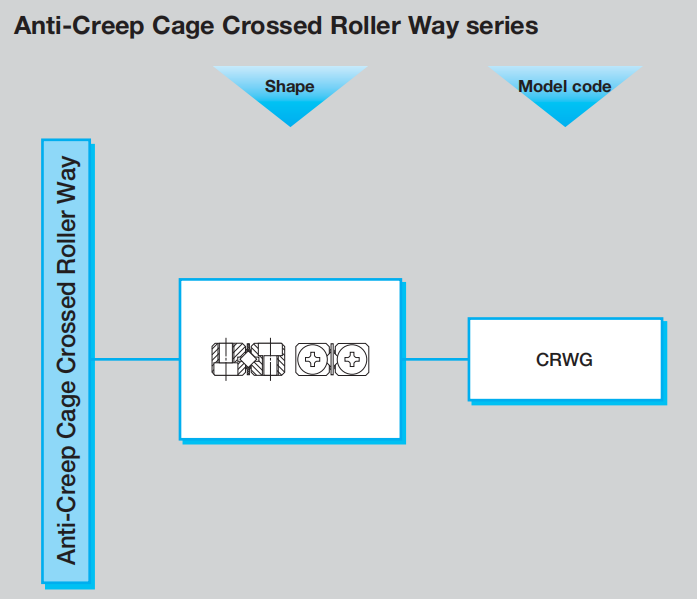 CRWG2-30 IKO Anti-Creep Cage Crossed Roller Way - THK|IKO|HIWIN-WHCD ...