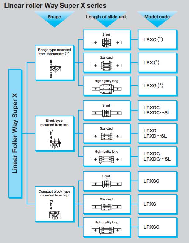 Japan LRXDC20SL IKO Linear Guideway/Linear block - THK|IKO|HIWIN-WHCD ...