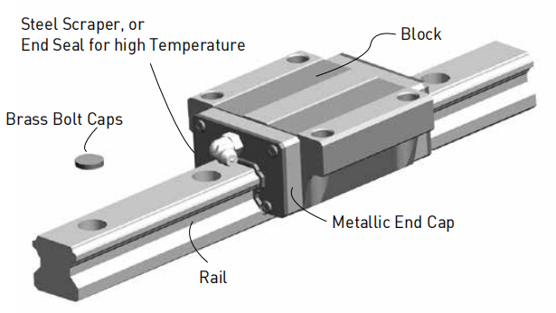 C4-C BOLT CAP HIWIN SE TYPE METAL END CAP LINEAR GUIDEWAY - THK|IKO ...