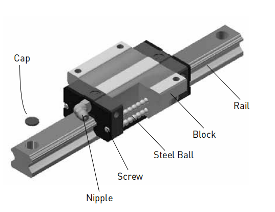 C4-C BOLT CAP HIWIN SE TYPE METAL END CAP LINEAR GUIDEWAY - THK|IKO ...