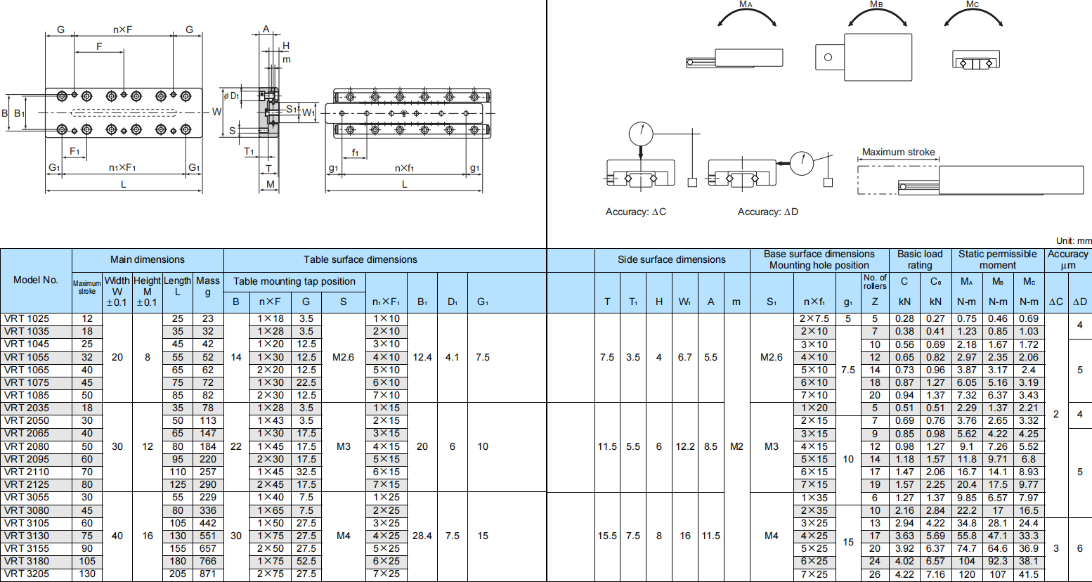 THK Cross Roller Table Model VRT2050 - THK|IKO|HIWIN-WHCD Bearing