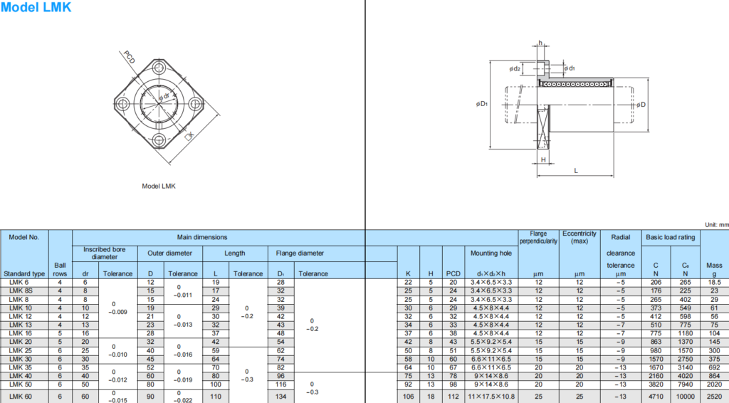 LMK6 THK LINEAR BUSHING - THK|IKO|HIWIN-WHCD Bearing