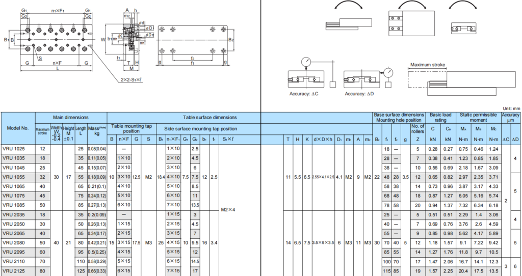 THK Cross Roller Table Model VRU1025 - THK|IKO|HIWIN-WHCD Bearing