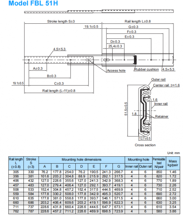 THK PRODUCT SLIDE RAIL MODEL FBL 51H LENGTH 610MM - THK|IKO|HIWIN-WHCD ...