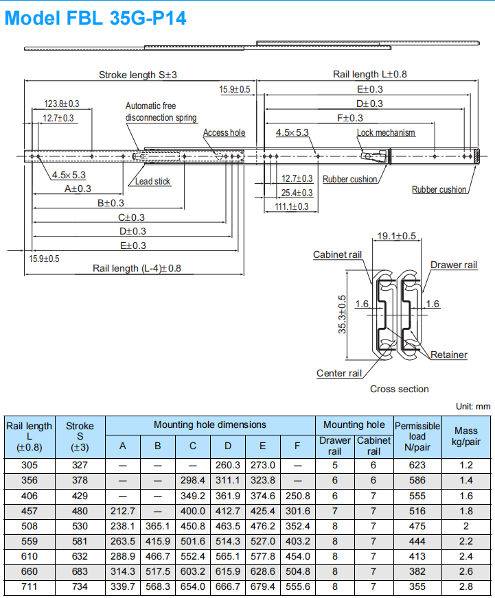 THK PRODUCT SLIDE RAIL MODEL FBL 35G-P14 LENGTH 610MM - THK|IKO|HIWIN ...