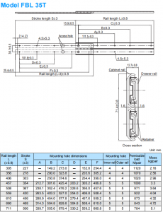 THK PRODUCT SLIDE RAIL MODEL FBL 35T LENGTH 610MM - THK|IKO|HIWIN-WHCD ...