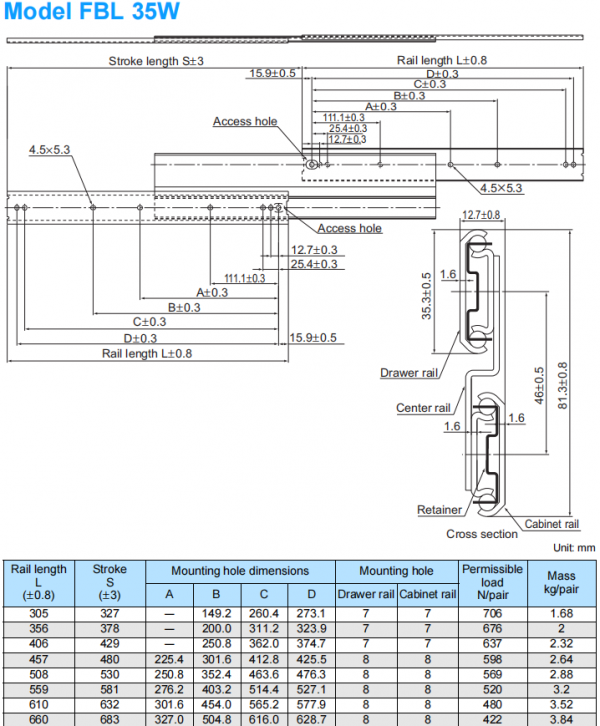 THK PRODUCT SLIDE RAIL MODEL FBL 35W LENGTH 356MM - THK|IKO|HIWIN-WHCD ...