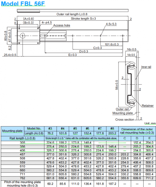 THK PRODUCT SLIDE RAIL MODEL FBL 56F LENGTH 610MM - THK|IKO|HIWIN-WHCD ...