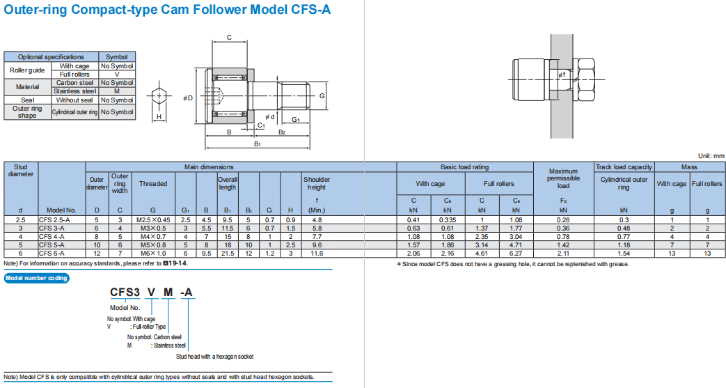 THK CFS2.5MA Outer-ring Compact-type Cam Follower - THK|IKO|HIWIN-WHCD ...