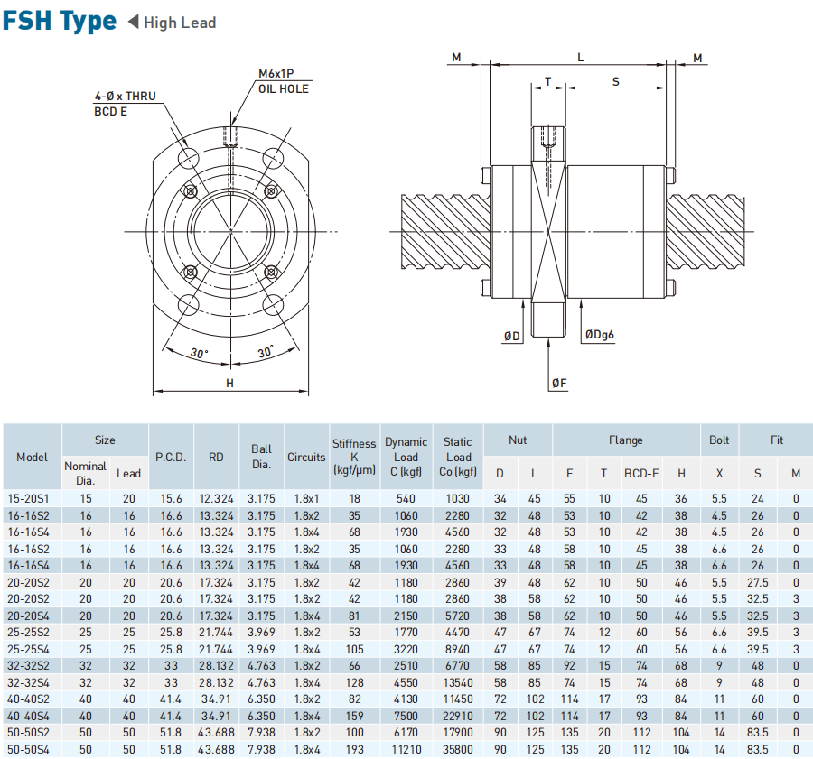 40-40S2 FSH HIWIN ENDCAP RECIRCULATION BALLSCREW - THK|IKO|HIWIN-WHCD ...