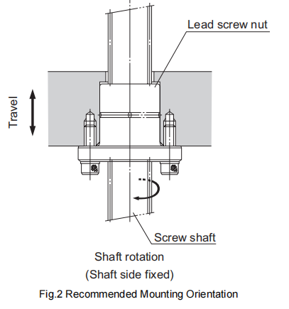 THK Lead Screw Nut DC25 - THK|IKO|HIWIN-WHCD Bearing