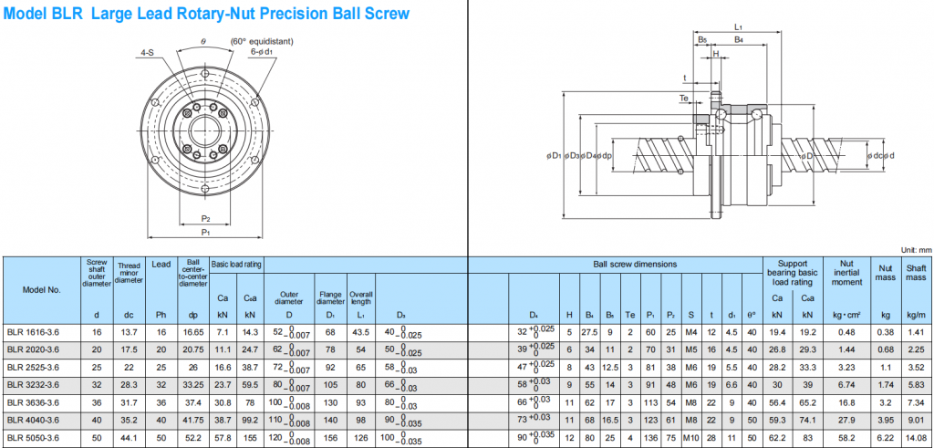 THK Large-Lead Rotary-Nut Precision Ball Screw BLR 1616-3.6 - THK|IKO ...
