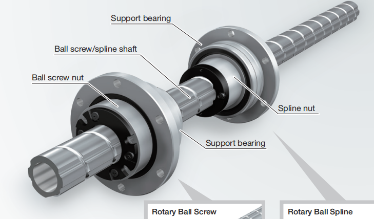THK Low-Inertia Ball Screw/Spline NS1616V - THK|IKO|HIWIN-WHCD Bearing